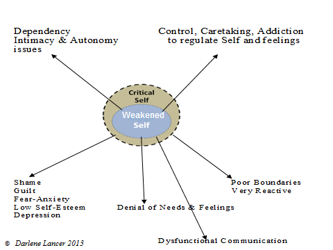 How to Recognize and Avoid Codependency in Relationships - FreeSad.click